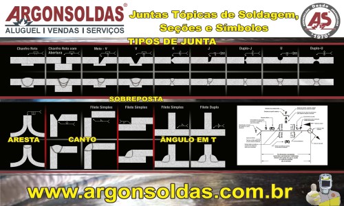 Juntas, Posições e Simbologia. - Infosolda